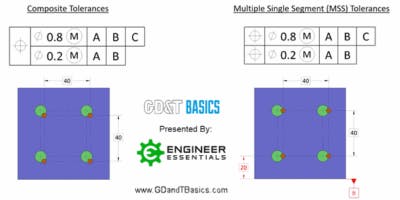 Composite Position vs Multiple Single Segment Tolerances | GD&T Basics
