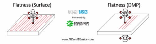 Flatness – Surface vs. Feature of Size | GD&T Basics