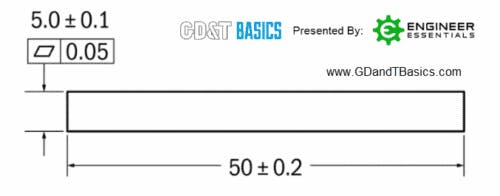 Flatness – Surface vs. Feature of Size | GD&T Basics