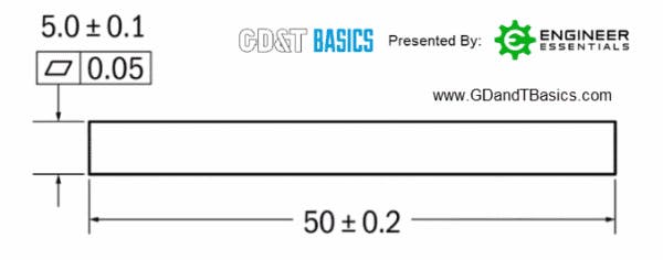 Flatness – Surface vs. Feature of Size | GD&T Basics
