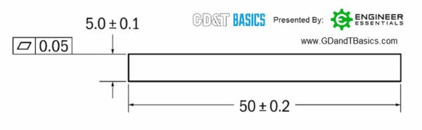 Flatness – Surface vs. Feature of Size | GD&T Basics