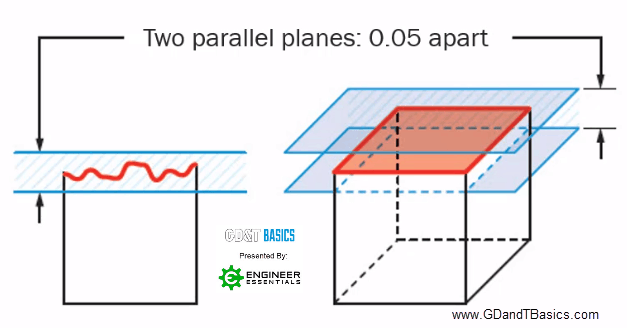 Flatness – Surface vs. Feature of Size | GD&T Basics
