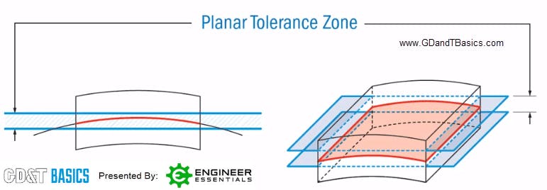 Flatness – Surface vs. Feature of Size | GD&T Basics