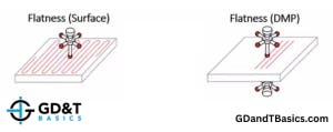 Flatness – Surface vs. Feature of Size | GD&T Basics