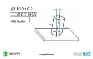 Virtual Condition – Does it apply at RFS? | GD&T Basics