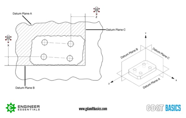 How GD&T Datums Control Degrees of Freedom | GD&T Basics