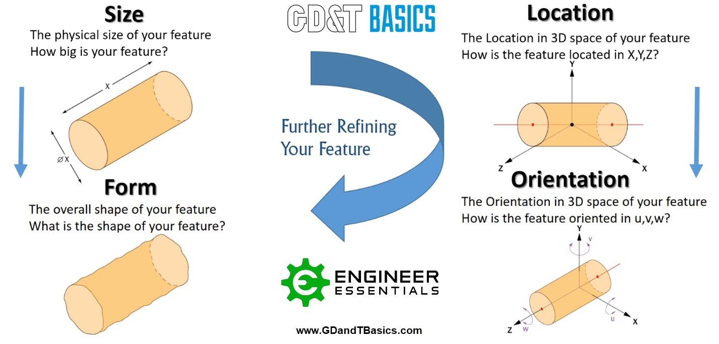 What is GD&T? | GD&T Basics