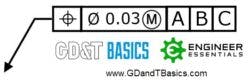 What is GD&T? | GD&T Basics