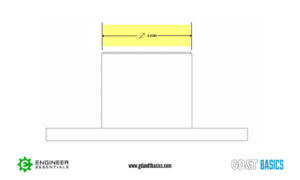 Introduction to Tolerances – Part I: What is a Tolerance? | GD&T Basics