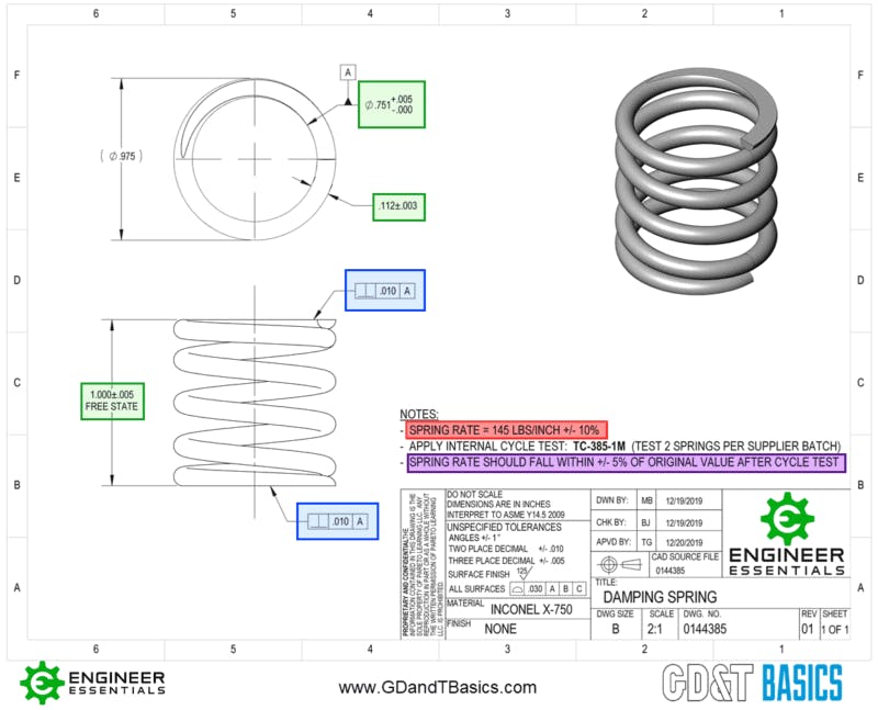 Introduction to Tolerances – Part III: How are Tolerance Limits Defined ...