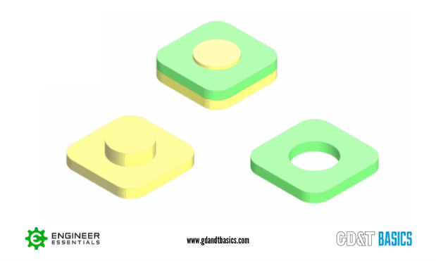 Introduction to Tolerances – Part II: Why Use Tolerances? | GD&T Basics