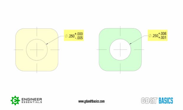 Introduction to Tolerances – Part II: Why Use Tolerances? | GD&T Basics