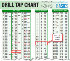 How to Use the Drill Tap Wall Chart | GD&T Basics