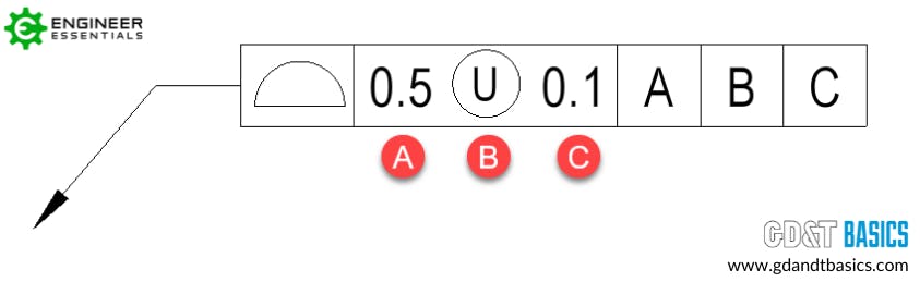 Unequally Disposed Profile | GD&T Basics