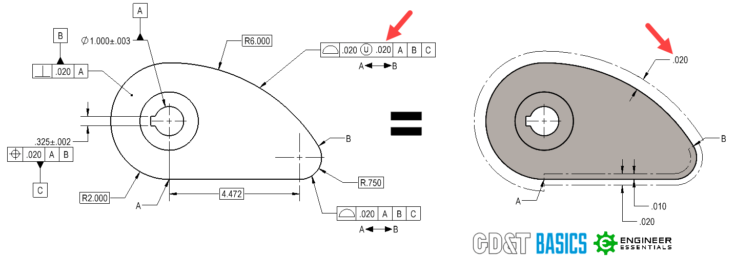 Unequally Disposed Profile | GD&T Basics