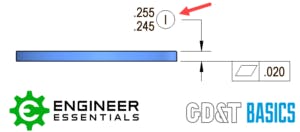 Independency | GD&T Basics