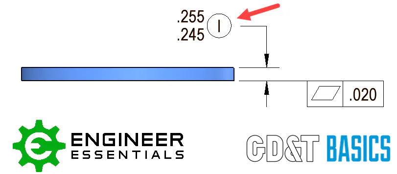 Independency | GD&T Basics