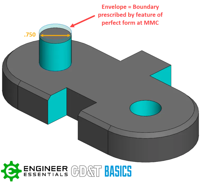 GD&T Rule #1: Envelope Principle | GD&T Basics