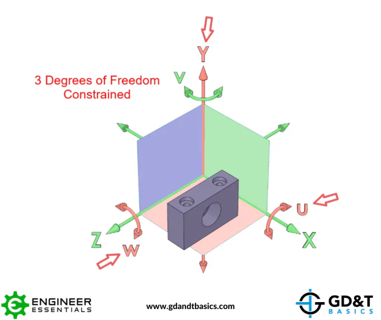 The Datum Reference Frame | GD&T Basics