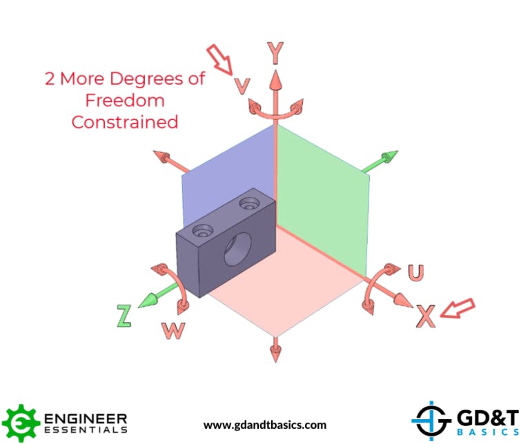 The Datum Reference Frame | GD&T Basics