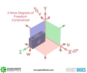 The Datum Reference Frame | GD&T Basics