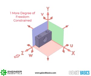 The Datum Reference Frame | GD&T Basics