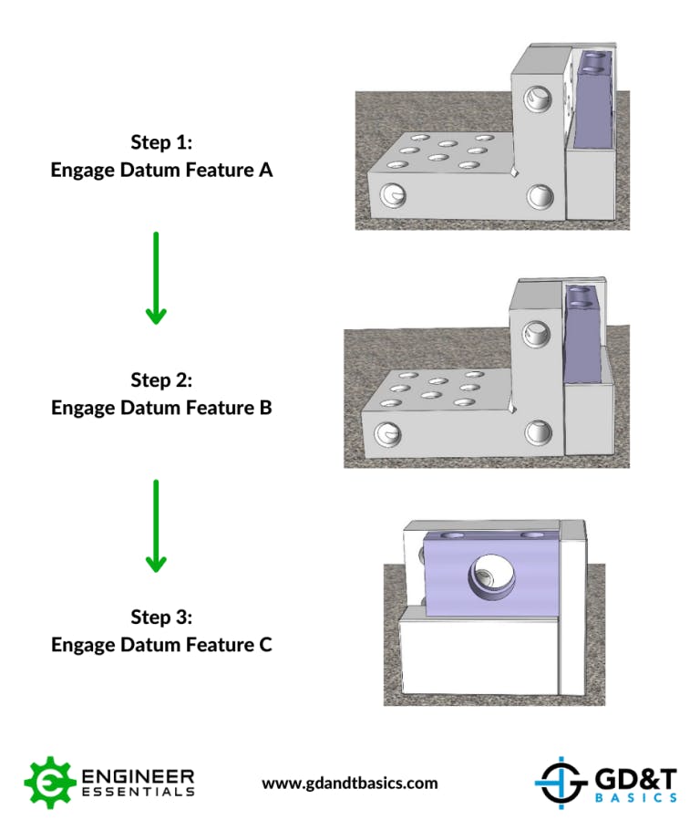The Datum Reference Frame | GD&T Basics
