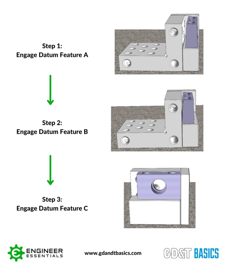 The Datum Reference Frame | GD&T Basics