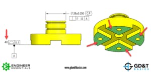 Continuous Feature with the ASME Y14.5 – 2018 Standard: