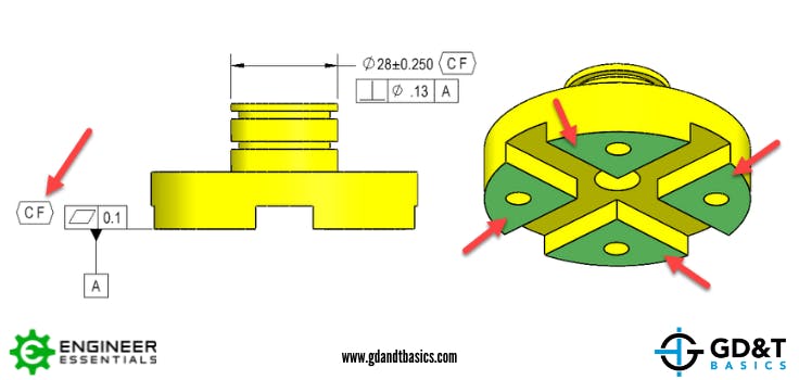 Continuous Feature | GD&T Basics