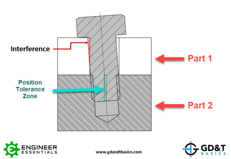 Update Figure 1 below (new screenshot includes “Position Tolerance Zone”)