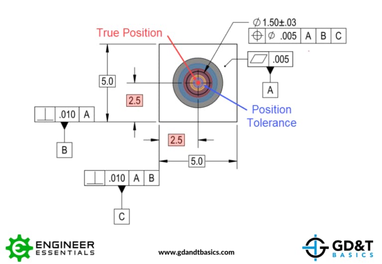 Position Tolerance vs “True Position” | GD&T Basics