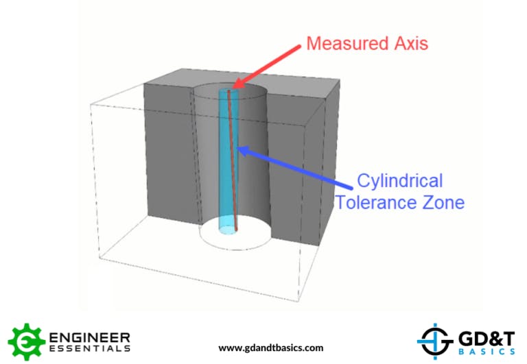 Position Tolerance vs “True Position” | GD&T Basics