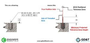 Projected Tolerance Zone | GD&T Basics