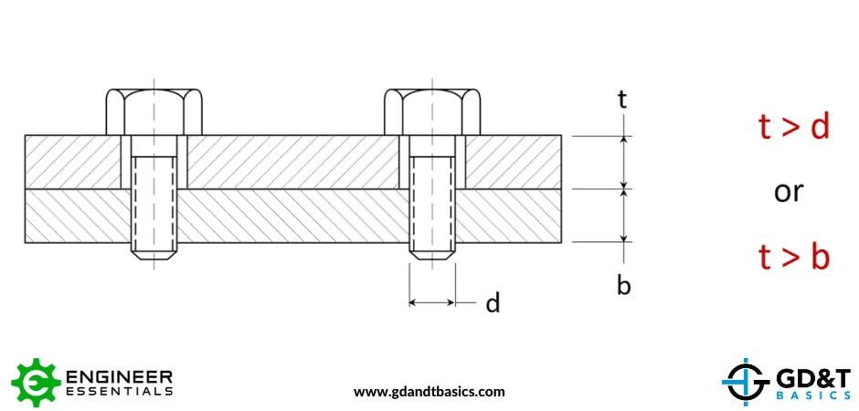 Projected Tolerance Zone | GD&T Basics