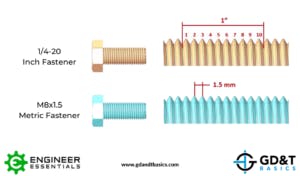 Common Thread Information: Diameters, Pitch, and Threads per Inch | GD ...