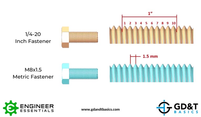 Common Thread Information: Diameters, Pitch, and Threads per Inch | GD ...
