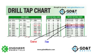 Common Thread Information: Diameters, Pitch, and Threads per Inch | GD ...