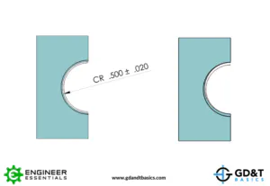 Figure 2: Machined “Controlled Radius” within Tolerance Zone
