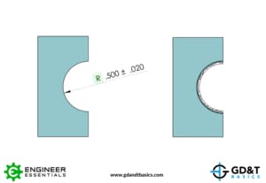 Radius | GD&T Basics