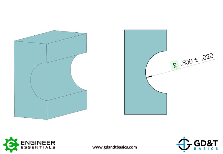 Radius | GD&T Basics