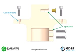 Spotface | GD&T Basics