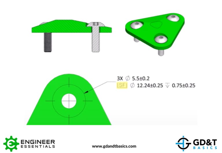 Calculator More Resources Symbols