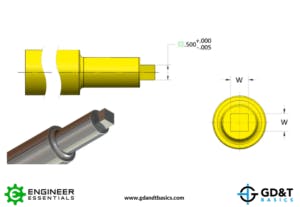 Square | GD&T Basics