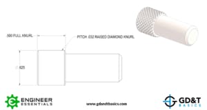 Knurling | GD&T Basics