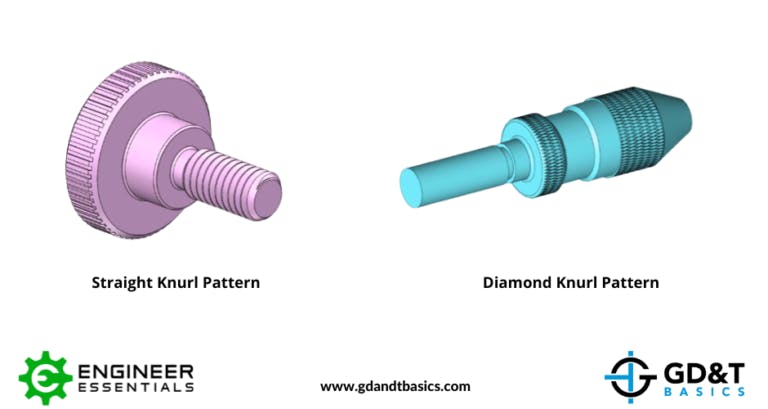 Knurling | GD&T Basics