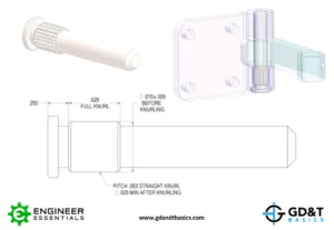 Knurling | GD&T Basics
