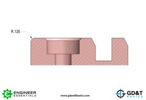 Fillets & Rounds | GD&T Basics