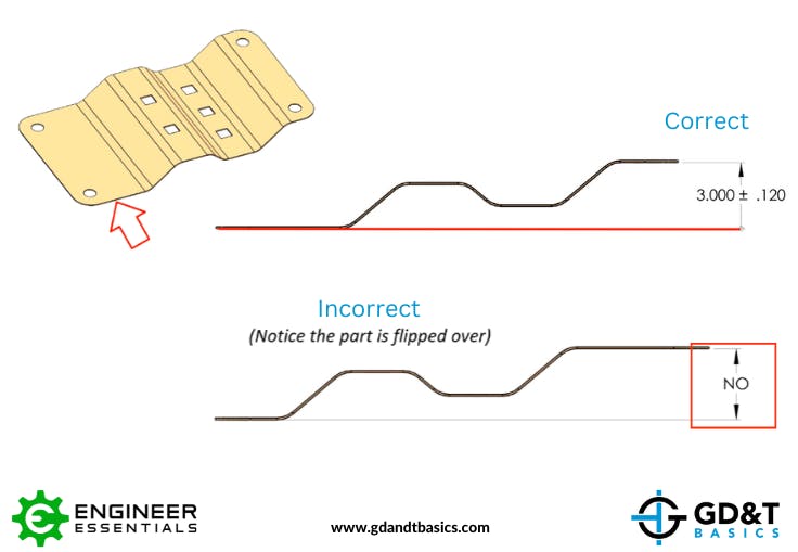 Dimension Origin | GD&T Basics