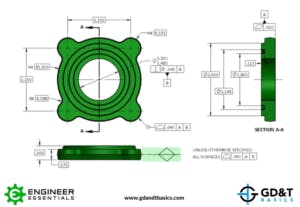 Parting Line | GD&T Basics